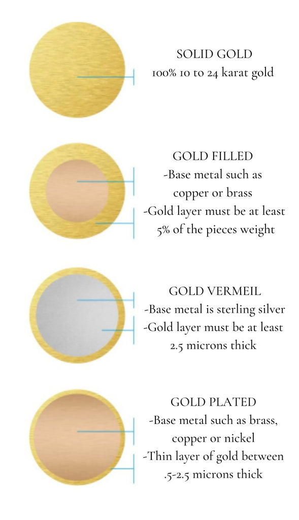 Gold Plated Vs. Gold Vermeil – Brianne and Co.